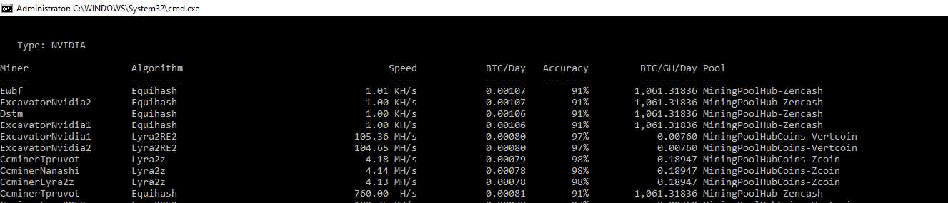 Profitability displaying equivalent to 1 GPU when running two. Hashrate is correct · Issue #1019 ...