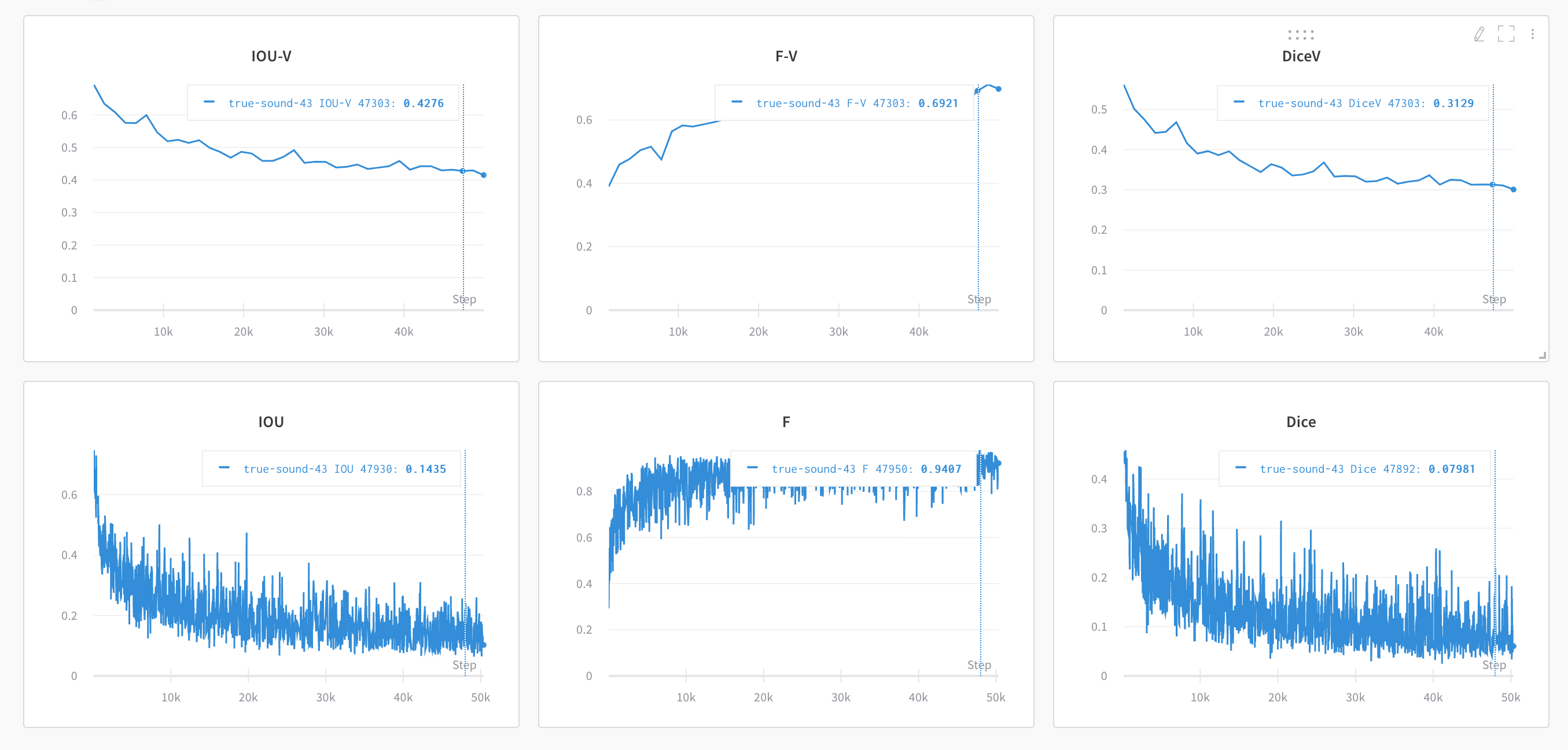 Reproducing results · Issue #34 · xuebinqin/U-2-Net · GitHub