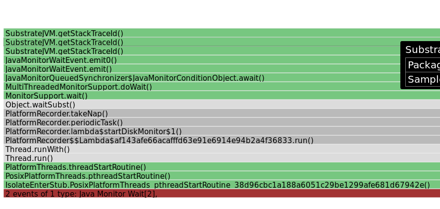 Trim Jfr Event Stack Traces · Issue 7095 · Oracle Graal · Github