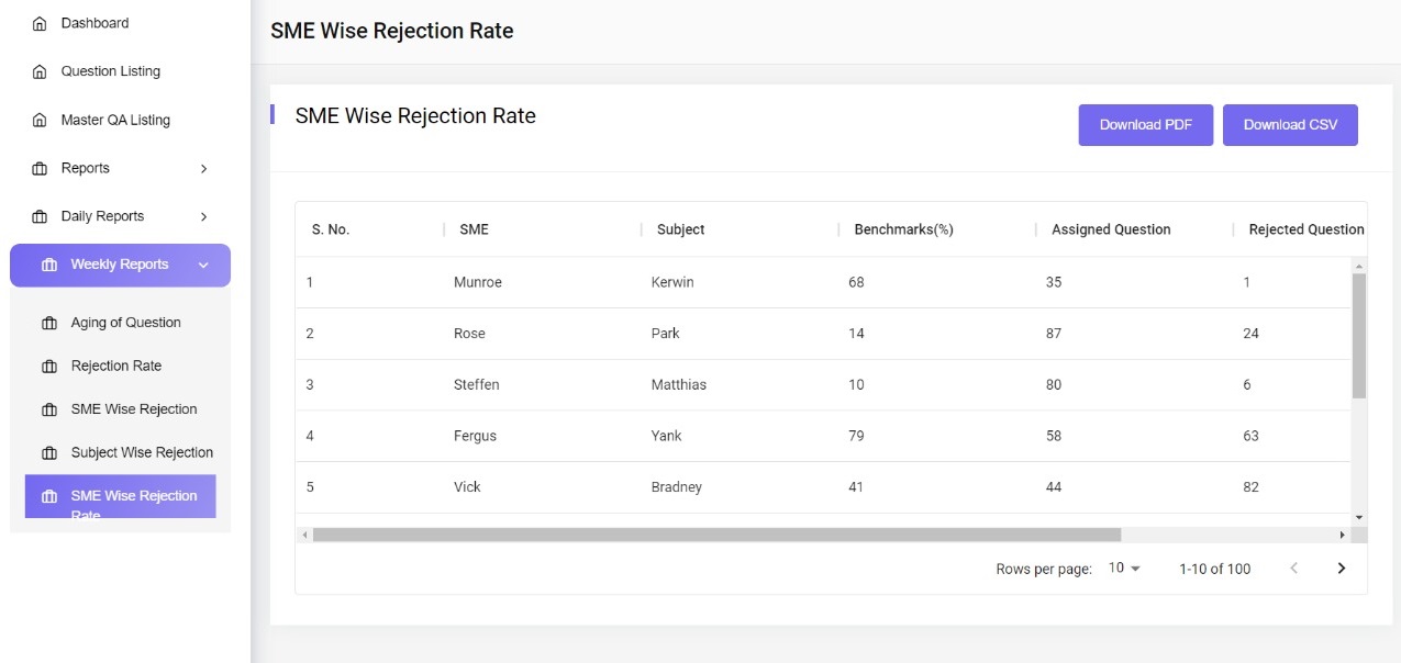 Github Shbhmj Portfolio