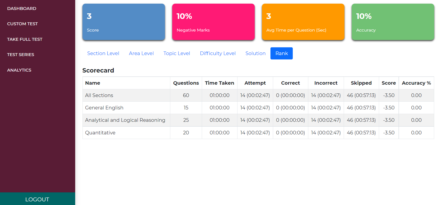 GitHub - shbhmj/Portfolio