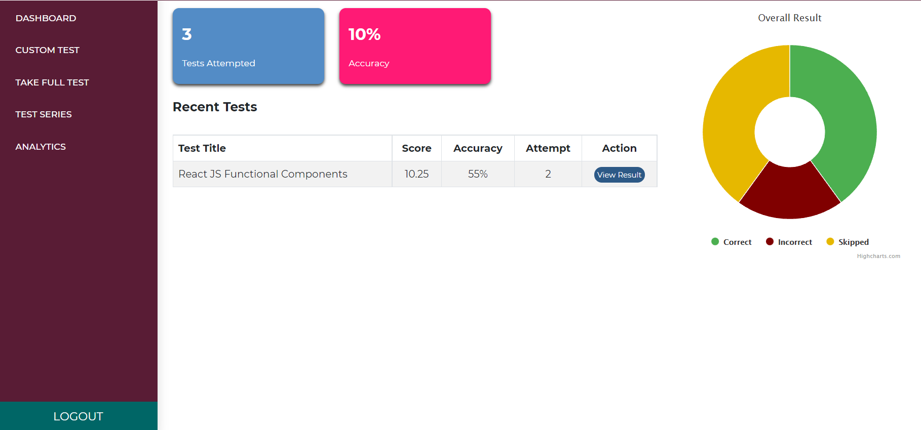 GitHub - shbhmj/Portfolio