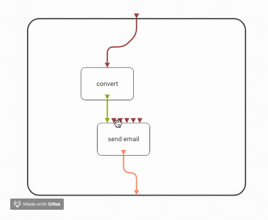 Nested Map ports with the same name are not distinguashable · Issue ...