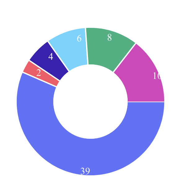 Feature request: Pie chart animation · Issue #89 · Abhinandan-Kushwaha/react-native-gifted ...