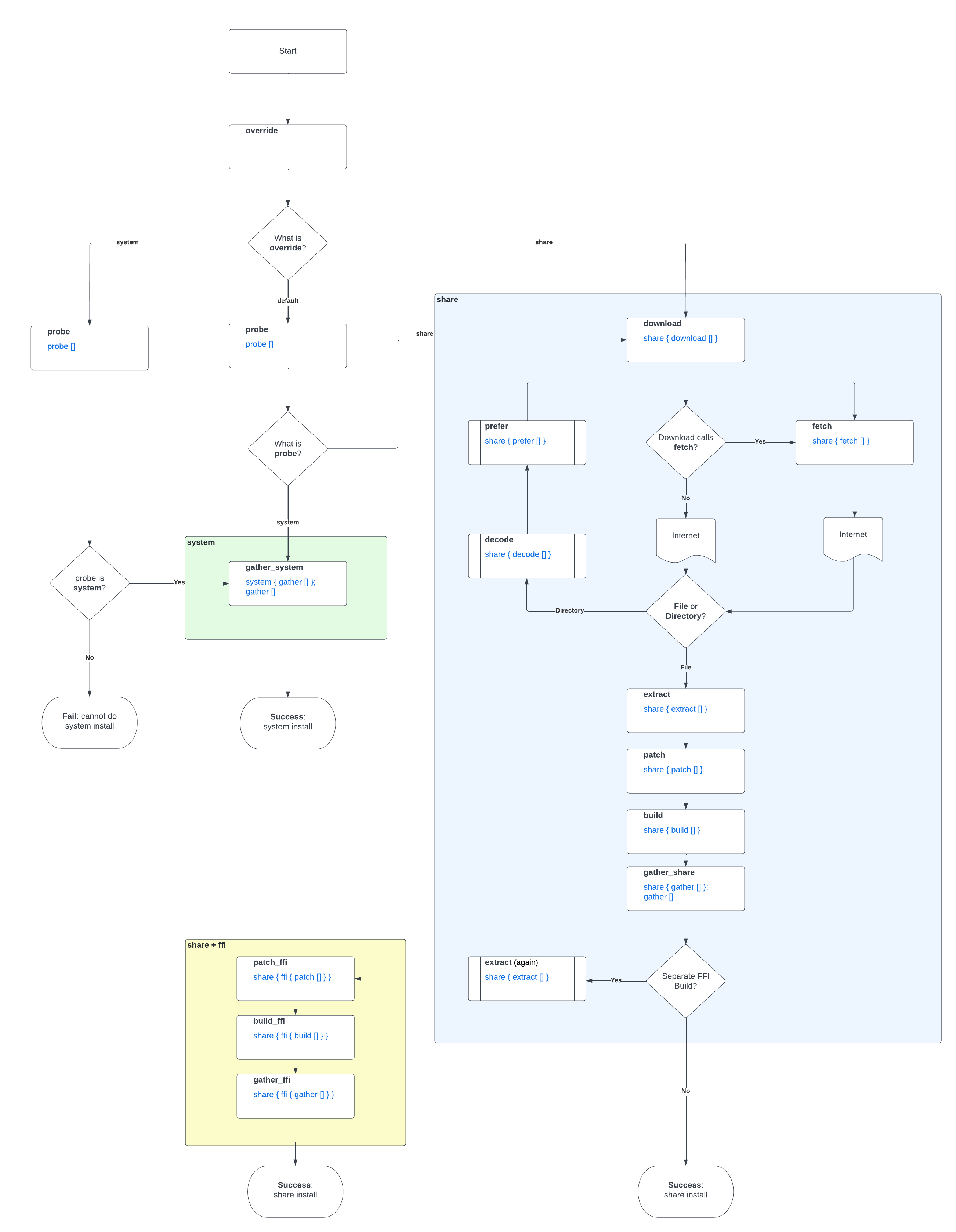document order of workflow stages and interfaces between plugins and ...