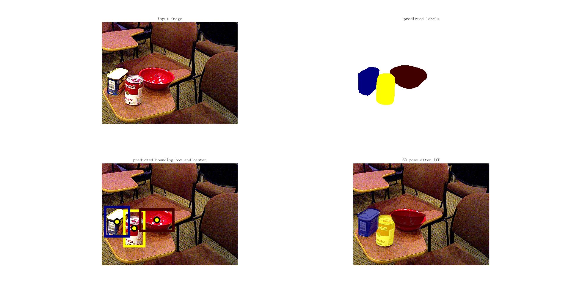 Fail to use show_pose_result.m to see the alignment of Segmentation and Transformation · Issue ...