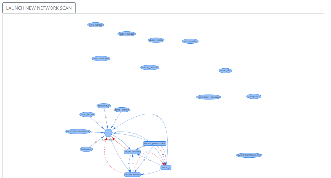 network map not connected devices · Issue #2609 · Koenkk/zigbee2mqtt ...