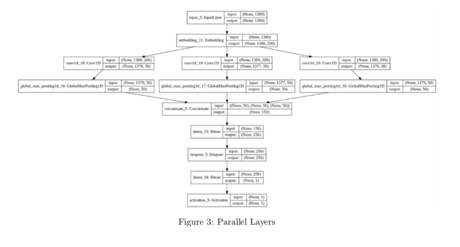 GitHub - sharomin/Convolutional-Neural-Networks-for-Sentence ...