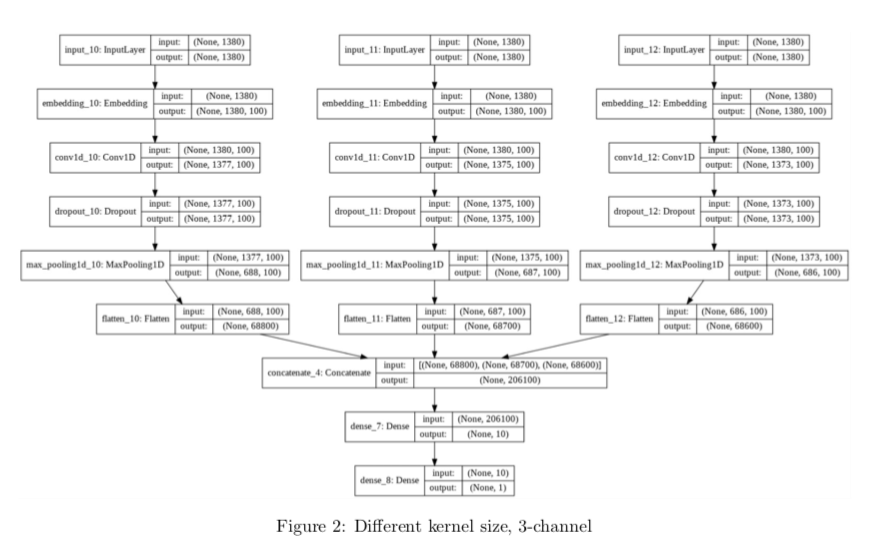 GitHub - sharomin/Convolutional-Neural-Networks-for-Sentence ...