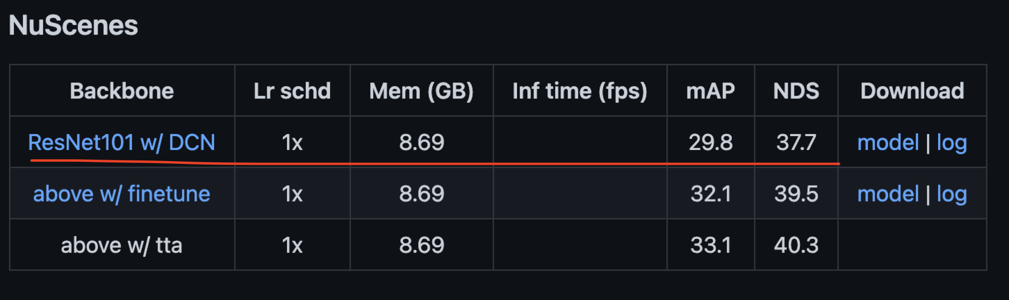 Reproduction of FCOS3D failed. · Issue #1046 · open-mmlab/mmdetection3d · GitHub