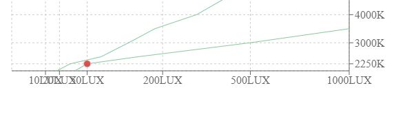 space between xAxis ticks is uneven and ticks are overlapping. · Issue #2227 · recharts/recharts ...