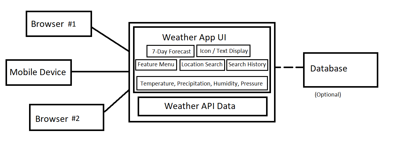 GitHub - oregonstatetm/CS361_Weather_App: This is a Weather App we are building for CS 361