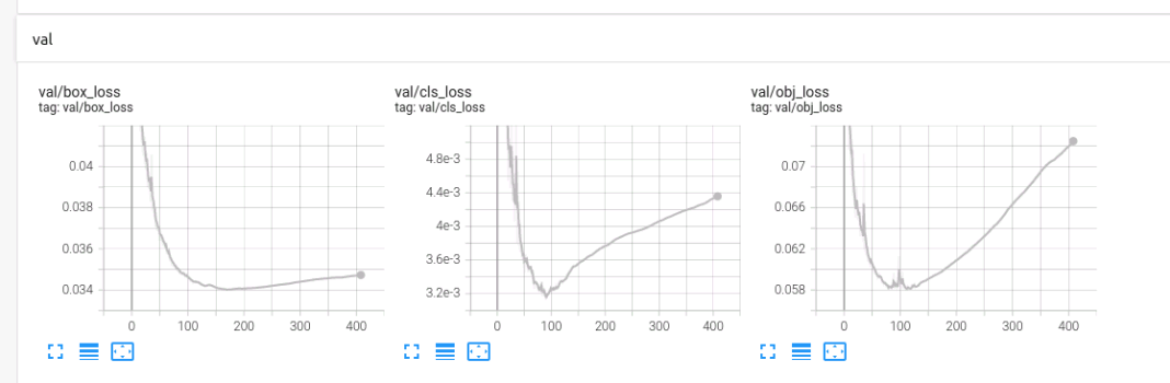 Map Increase On Coco After Training 300 Epochs · Issue 10701 · Ultralyticsyolov5 · Github