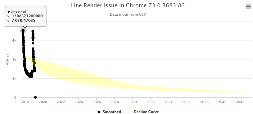 Line series sometimes show a fill in latest versions of chrome · Issue ...