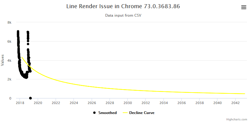 Line series sometimes show a fill in latest versions of chrome · Issue ...