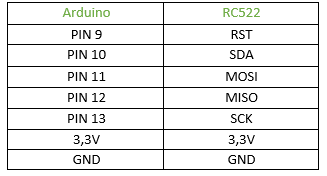 GitHub - jakkoz9725/Projekt-Zamka-Elektromagnetycznego-Arduino-Nodemcu ...