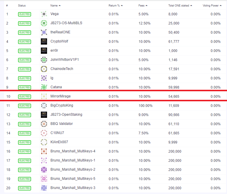Staking Dashboard - Effective median stake not correct · Issue #148 · harmony-one/staking ...