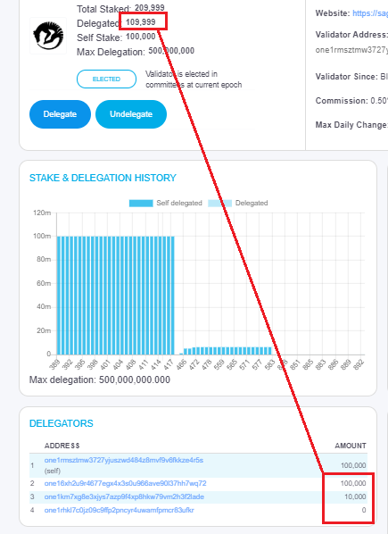 Staking Explorer - Delegation values on Validator profile are not "correct" according to CLI ...
