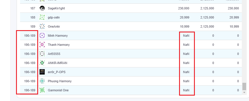 Staking Explorer - NaN bids on global page - Several Validators in the same slot · Issue #344 ...