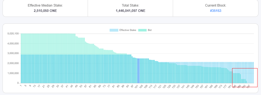 Staking Explorer - NaN bids on global page - Several Validators in the same slot · Issue #344 ...