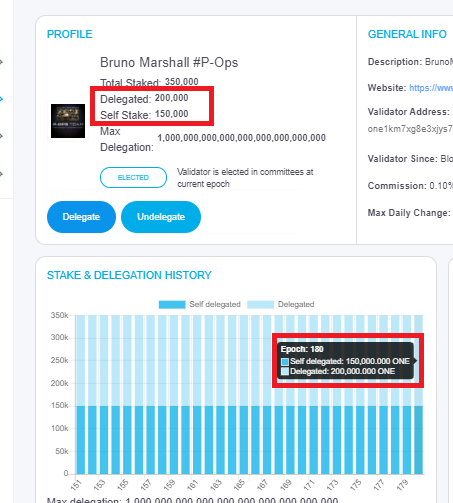 [Staking Dashboard] Self-delegation amount is counted twice in Stake & Delegation History Graph ...