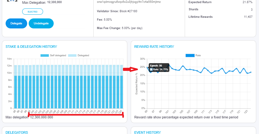 APR% shows higher than rewards received · Issue #415 · harmony-one/staking-dashboard · GitHub