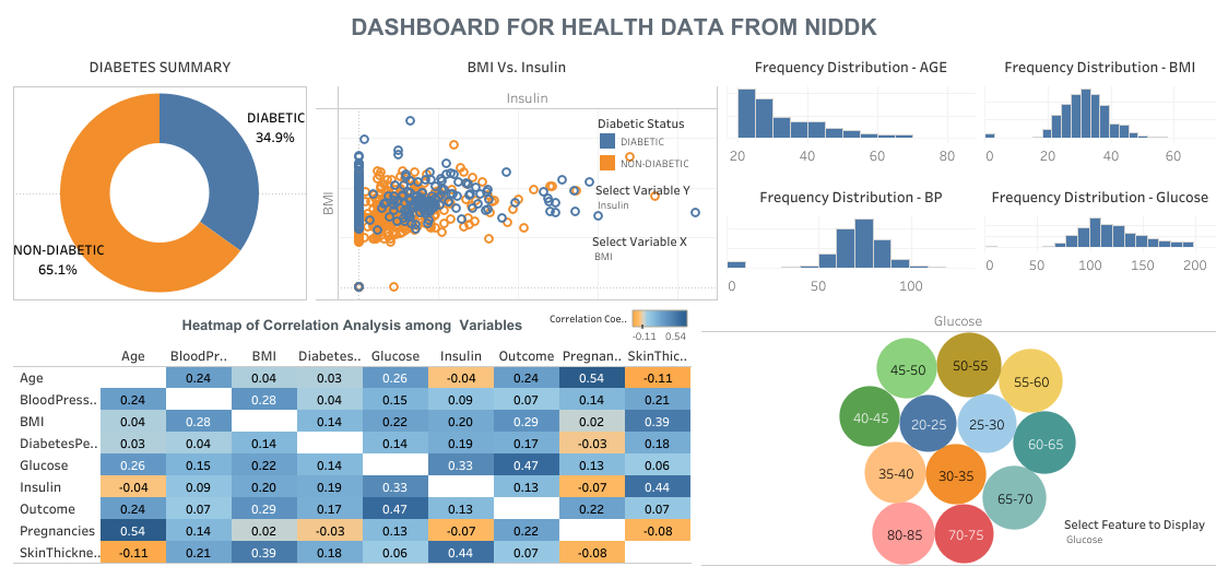 GitHub - manishgupta-ind/Capstone-Project-Healthcare---PGP · GitHub