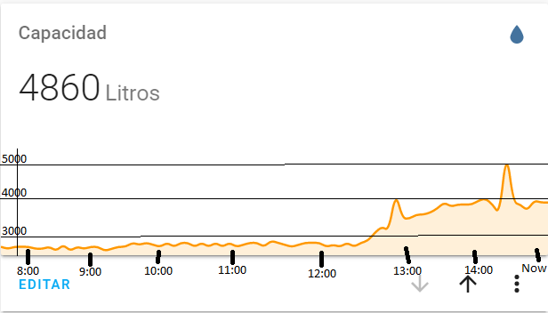 Feature Exist? label X and Y Axis · Issue #308 · kalkih/mini-graph-card ...