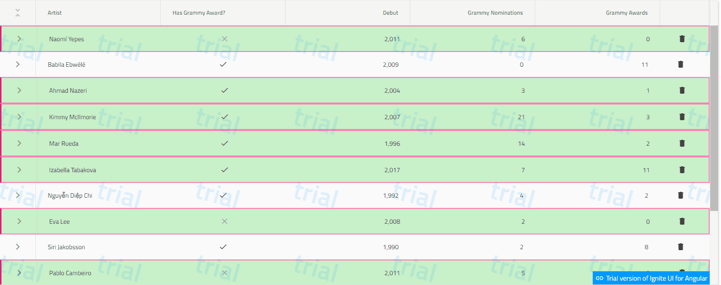 Grid with expandable rows (IgxHierarchicalGrid or IgxGrid with Master-Detail) incorrectly ...