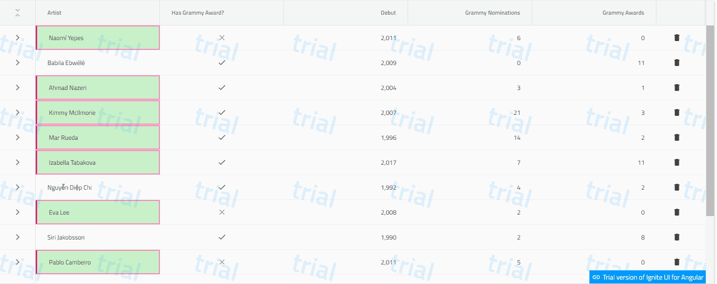 Grid with expandable rows (IgxHierarchicalGrid or IgxGrid with Master-Detail) incorrectly ...