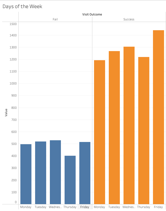 GitHub - BlueSkies503/research-demographics: Module 20