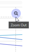 Hover effect on zoom-out button does not work when hovering on the icon ...