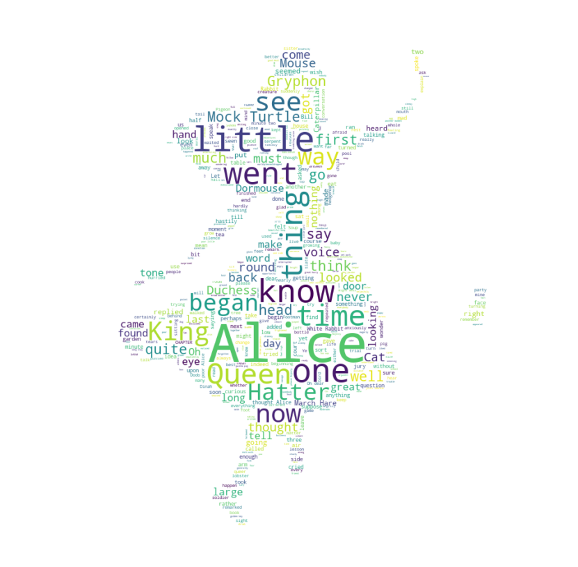 GitHub - Andrew-Carl/Creating-Word-Clouds: Creating Word Clouds from ...