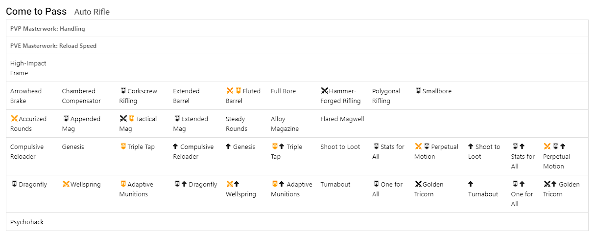 [Feature] Add Shaped weapon perk unlock levels on hover · Issue #509 ...