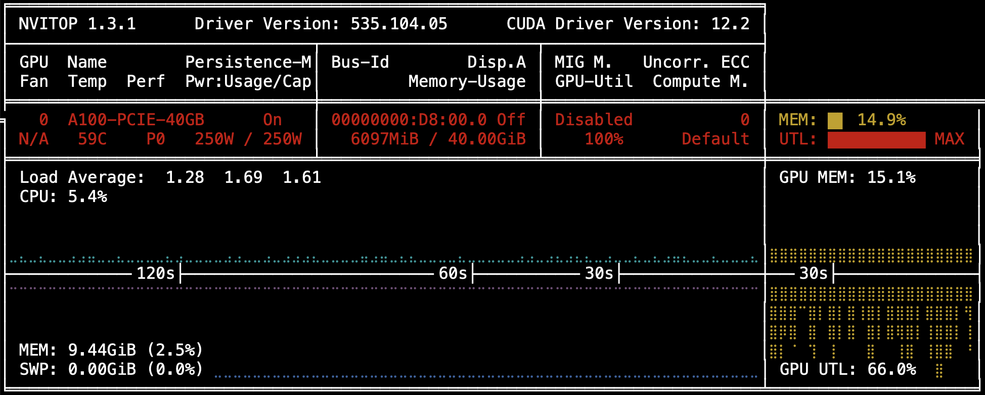 GitHub - dennislee22/FT-Merge-Quantize-Infer-CML