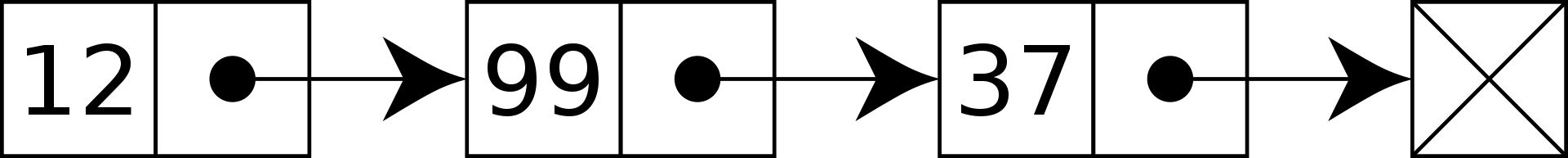 GitHub - sebastardo/TiposDatosAbstractos: Tipos de datos abstractos para Java.