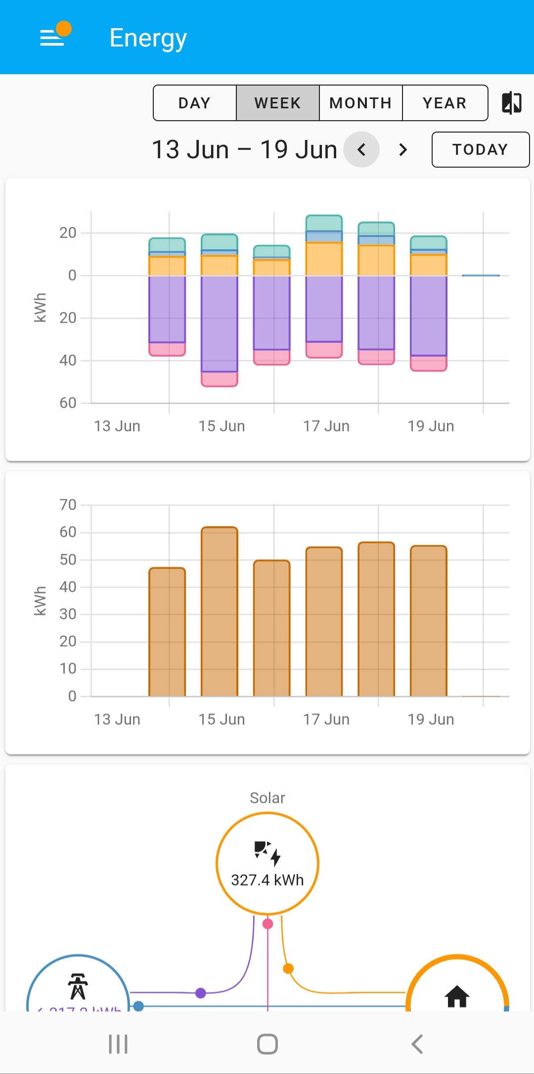 Energy Dashboard on mobile missing last bar on week/month view · Issue ...