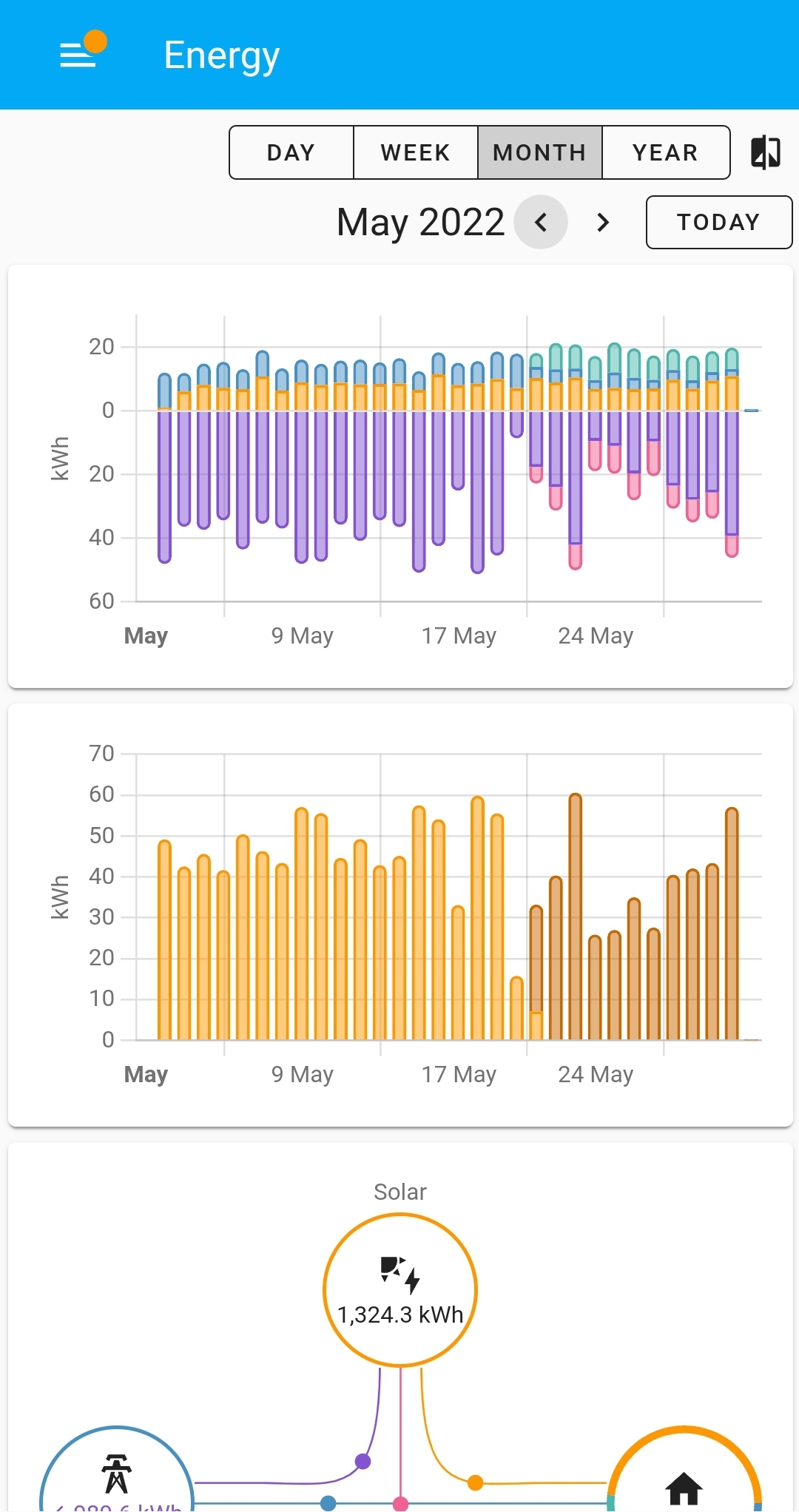 Energy Dashboard on mobile missing last bar on week/month view · Issue ...