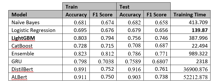 GitHub - vasist1987/MS_LJMU_Vasist: Code for thesis