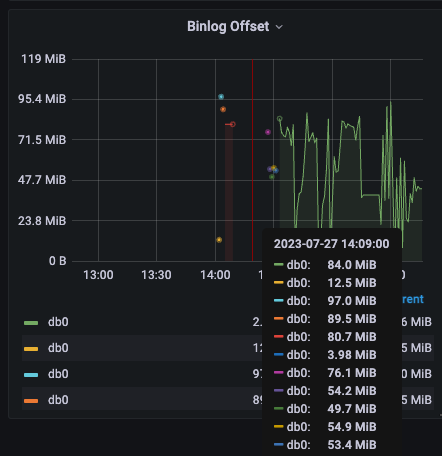 pika_exporter: binlog display error · Issue #1823 · OpenAtomFoundation/pika · GitHub