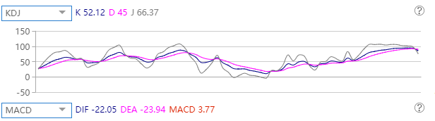 图的高度会自己变化 · Issue #7488 · apache/echarts · GitHub