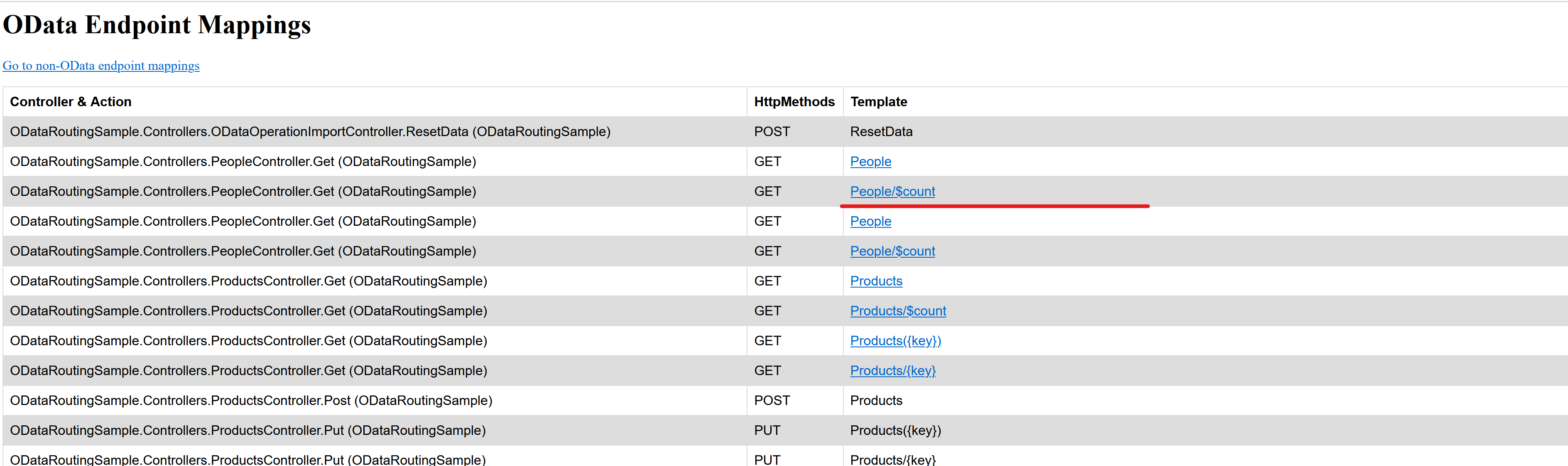 composite-key-drops-from-routing-after-calling-odataconventionmodelbuilder-enablelowercamelcase
