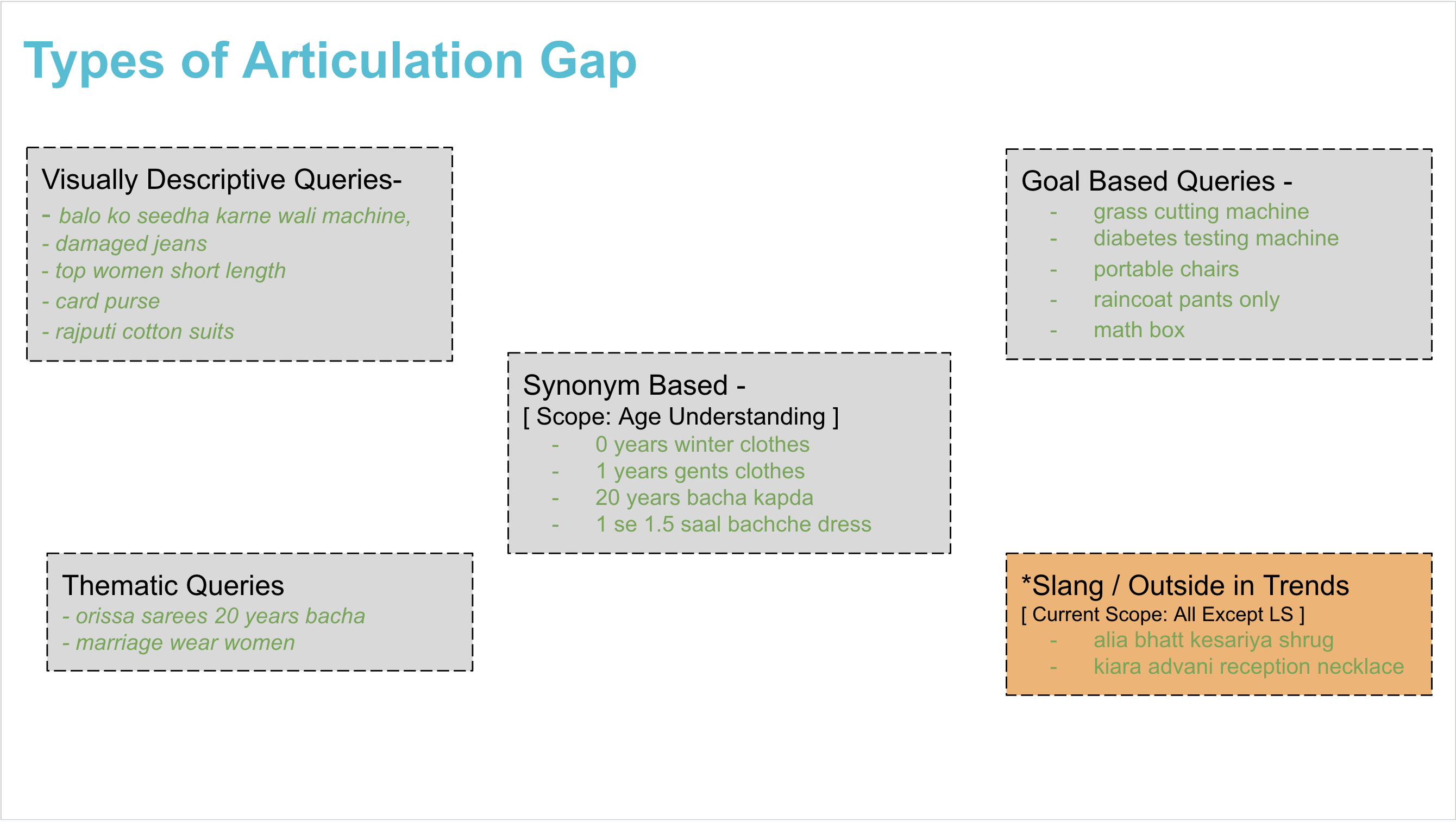 GitHub - chinmaysharmacs10/Articulation_Gap_Gen_AI: Using ChatGPT 3.5-Turbo to solve the problem ...