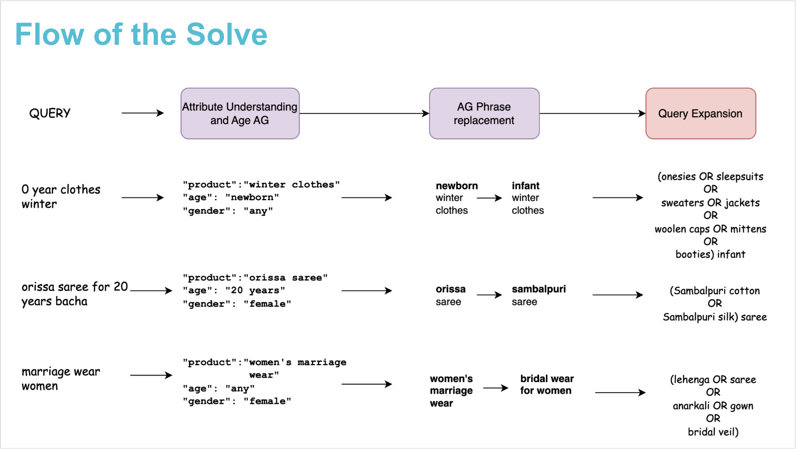 GitHub - chinmaysharmacs10/Articulation_Gap_Gen_AI: Using ChatGPT 3.5-Turbo to solve the problem ...