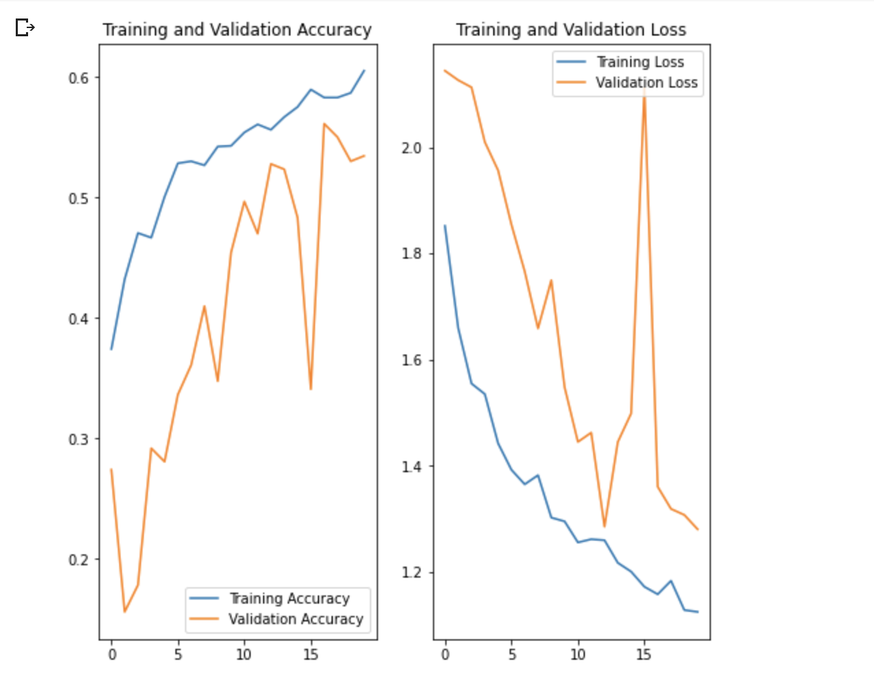 GitHub - hansa15100/Melanoma_Detection: Skin Cancer Detection