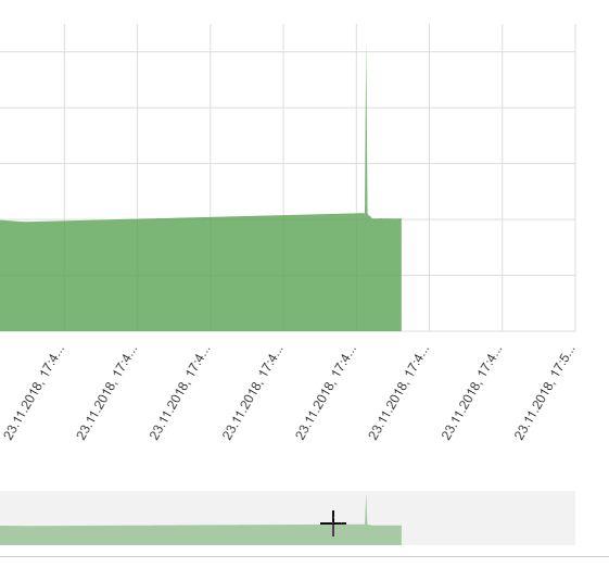 Bug: Timeline offset. · Issue #1051 · swimlane/ngx-charts · GitHub