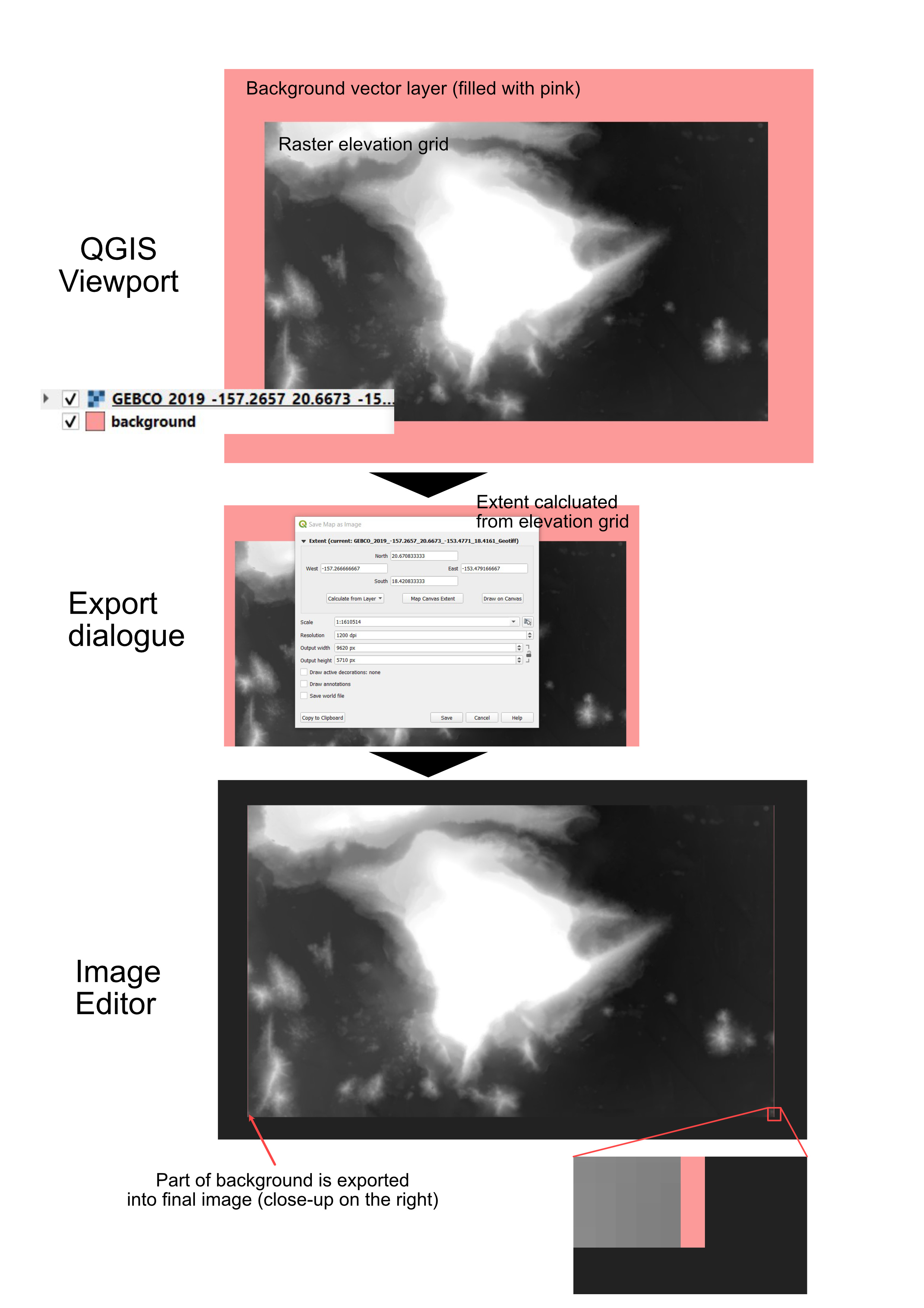 Projectexportimportexport Map To Image Part Of Exported Image Is