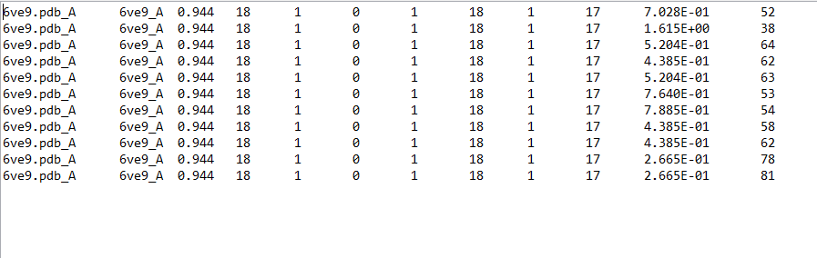 repeated hits? · Issue #120 · steineggerlab/foldseek · GitHub
