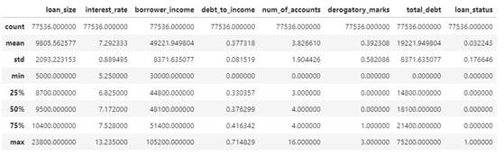 GitHub - moriartyAF/Module12_Challenge
