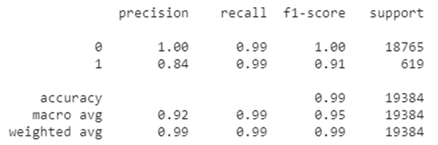 GitHub - moriartyAF/Module12_Challenge